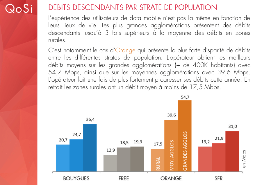 Rapport QoSi sur la qualité des 4 opérateurs mobile en 2018